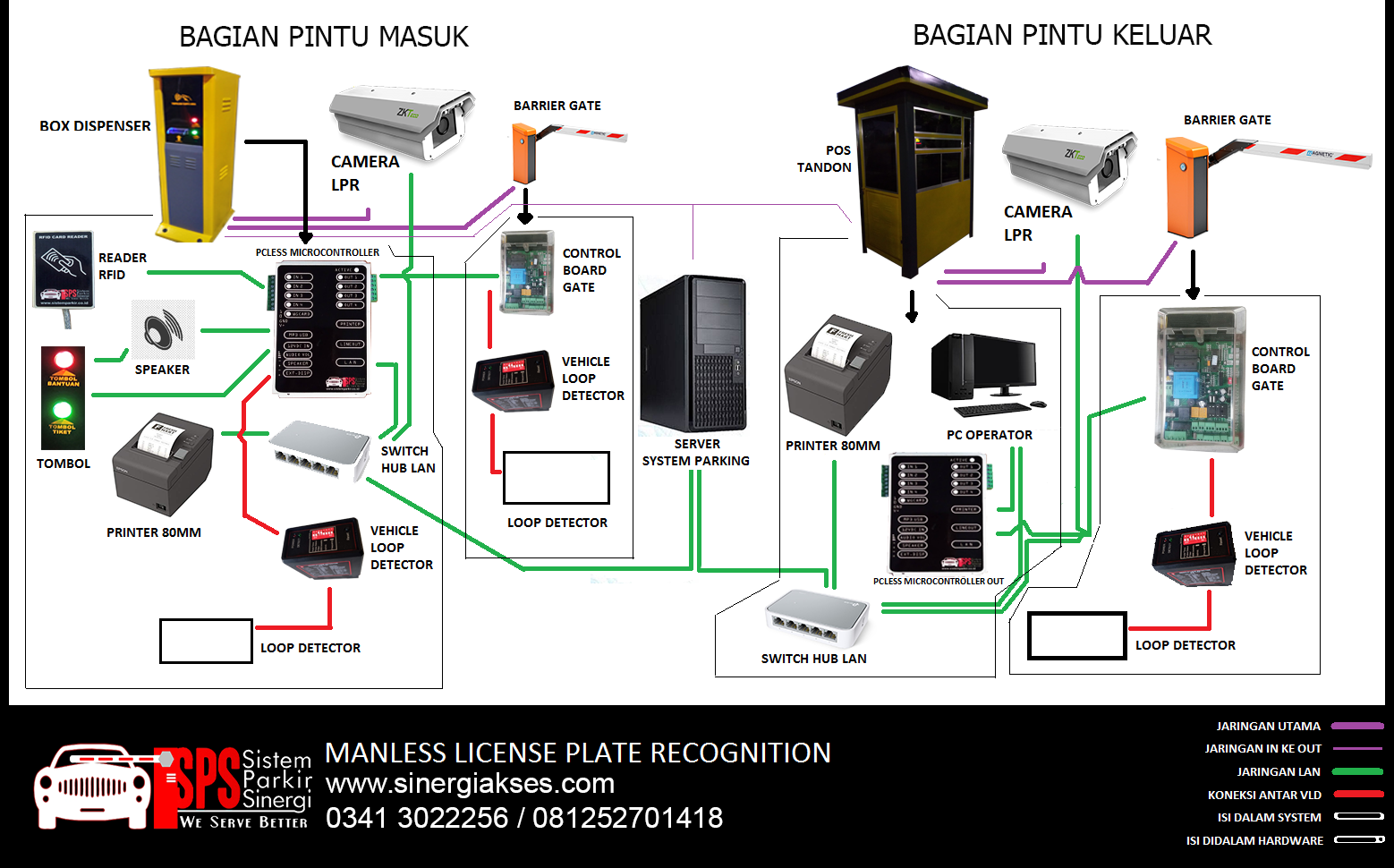 Sistem Parkir – Sistem Parkir