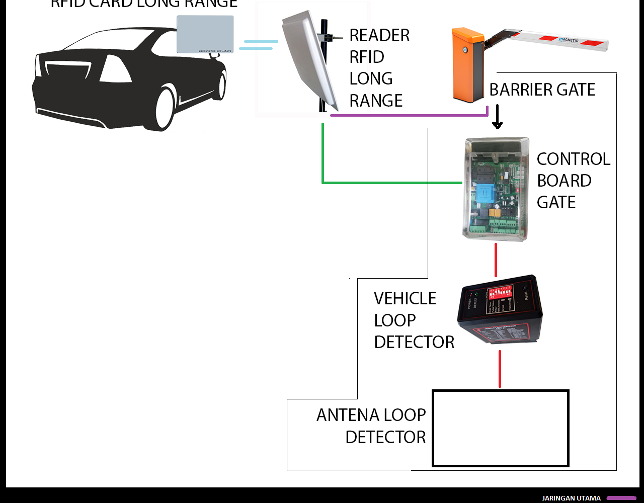 Sistem Parkir LPR - Sistem Parkir ANPR